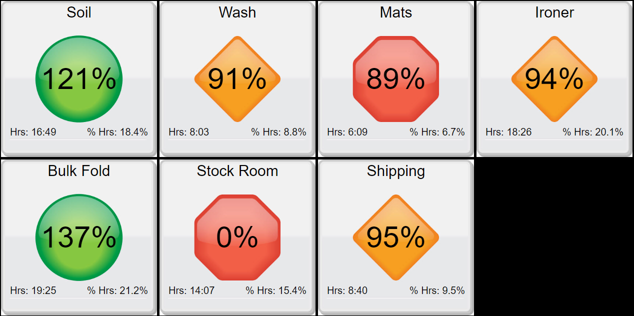 Analyzing the Spindle Displays in Your Plant – Spindle Support