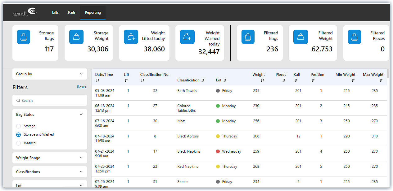 Spindle Rail - Reporting Overview and Usage – Spindle Support