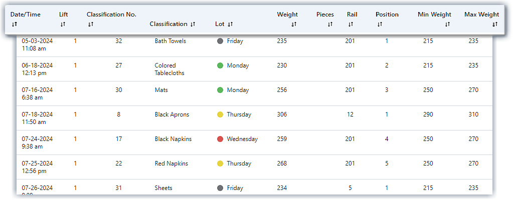 Spindle Rail - Reporting Overview and Usage – Spindle Support